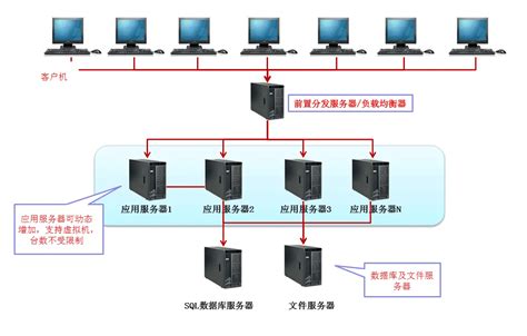 服务器的硬件组成 面试时的问题都有涉及哦 【三】 服务器的硬件组成 面试时的问题都有涉及哦 【三】 佑泰 深圳 计算机技术有限公司