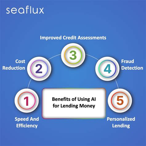 Seaflux On Linkedin Ai Fintech Ailending Innovation