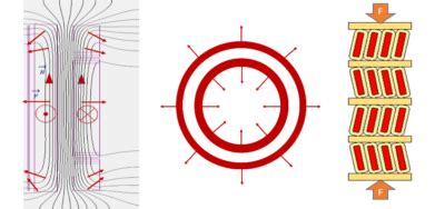 Design Of Power Transformers E Lesson Ability To Withstand Short Circuit Transformers