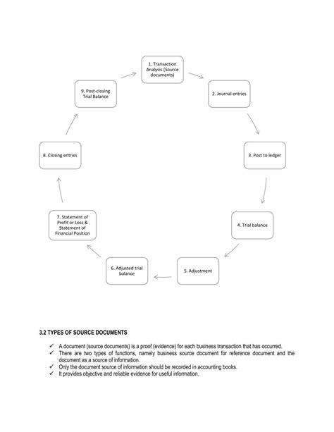 Accounting Cycle Atw111 Financial Accounting Usm Thinkswap