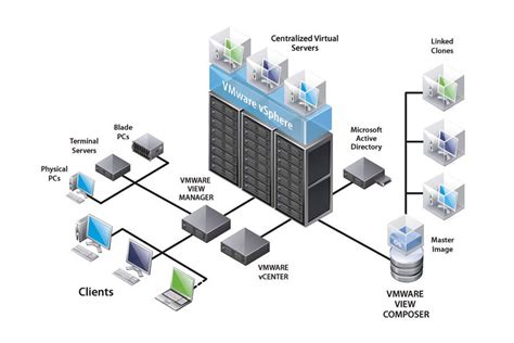 VMware VMware Solutions Gowra Bits And Bytes Private Limited Hyderabad ID