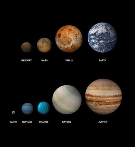 Solar System Planet Sizes Largest To Smallest The Largest And Smallest