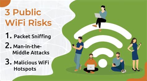 Public WiFi Security Risks And How You Can Avoid Them In