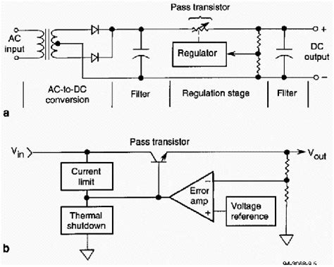POWER SUPPLY DESIGN AND DISTRIBUTION