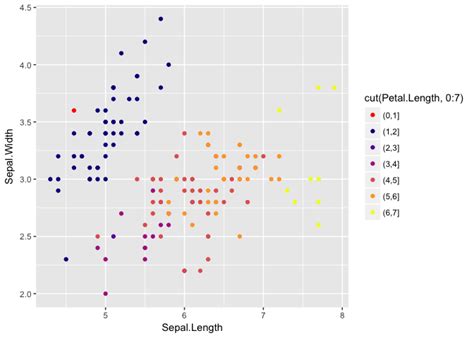 R Modify Viridis Palette In Ggplot Stack Overflow