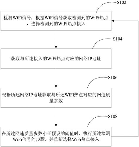 Method And Device For Connecting Wifi Hotspot Eureka Patsnap