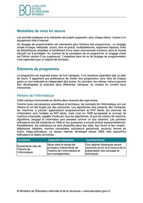 Programme ère NSI Python Lycée