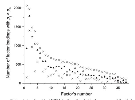 Figure 2 From New Bfa Method Based On Attractor Neural Network And Likelihood Maximization