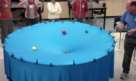 Gravity Visualized In Physics Demo FlowingData