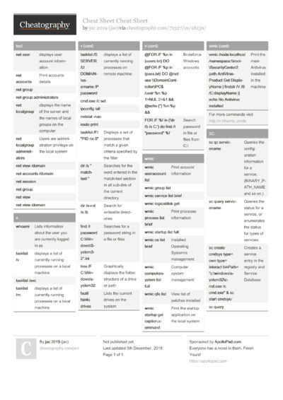 21 Cmd Cheat Sheets Cheat Sheets For Every Occasion