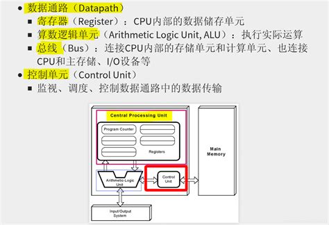 计算机组成和体系结构【3】cpu结构 菊链仲裁 csdn博客
