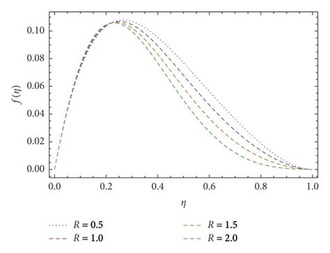 Three‐dimensional Rotating Flow Of Mhd Jeffrey Fluid Flow Between Two Parallel Plates With