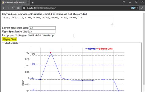 Displaying Our R Quality Control Individual Range Chart Made Nice Inside A Java Web App