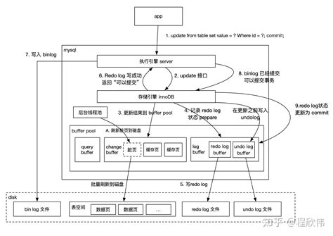 Mysql Acid与事务隔离级别mysql的隔离级别与acid Csdn博客