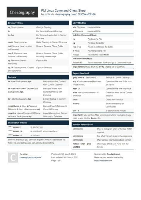 Pm Linux Command Cheat Sheet By Pmlw Download Free From Cheatography