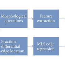 The Proposed Scheme Of Solder Joint Defect Detection And Solar Panel