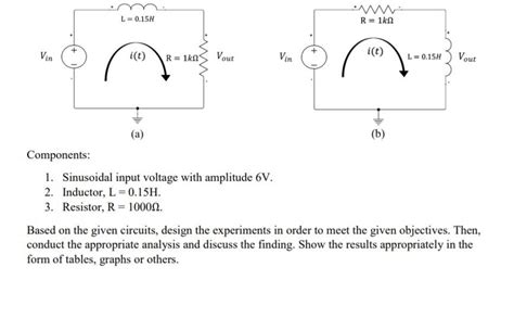 Solved Analyse The Effects Of Varying Frequency On The