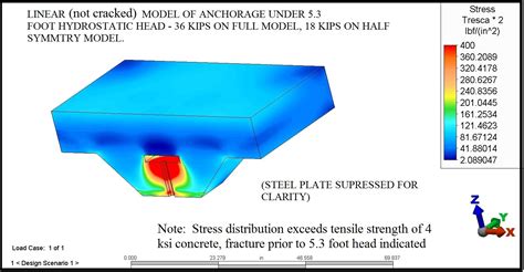 Rock Anchor Fail Slab Hydrostatic Uplift