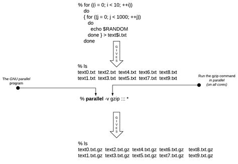 The Message Passing Model Concurrent Patterns And Best Practices