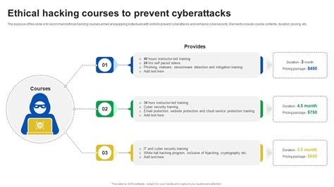 Ethical Hacking Courses To Prevent Cyberattacks Ppt Template Ppt Slide