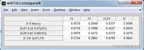【信息融合】基于matlab Ds证据理论不确定性信息融合【含matlab源码 3597期】证据理论程序 Csdn博客