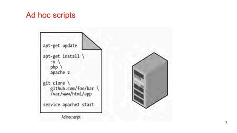 An Introduction To The Terraform Iac Tool Ppt