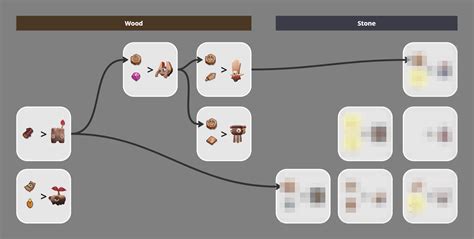 Devlog 3 Recipes Rebalancing And More Oddsparks An Automation