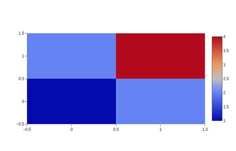 Using Plotly Heatmap With Jupyterlab Very Slow 📊 Plotly Python Plotly Community Forum