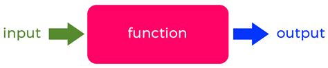 How To Use Functions In Arduino Programming