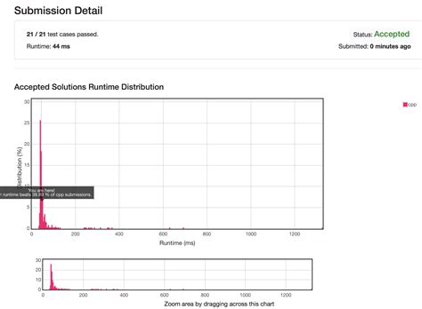 leetcode算法博客 leetcode 博客 csdn博客
