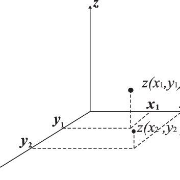 The Height Z Of The Road Surface As Measured Download Scientific Diagram