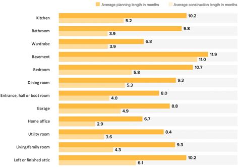 Interior Designer Salary Uk Per Month Cabinets Matttroy
