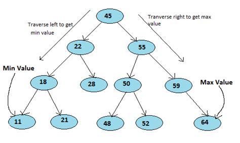 Java Interview Questions And Answers Program To Find Maximum And