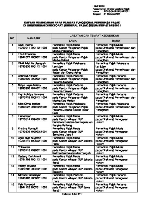 Lampiran I Mutasi Fpp Pdfcoffeecom
