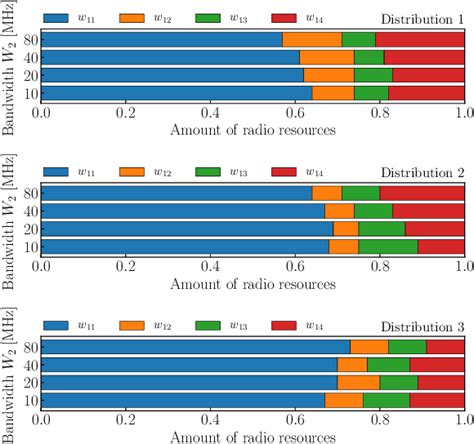 Figure 1 From User Association And Radio Resource Allocation Combined