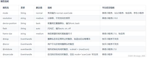 Uniapp 调用拍照组件uniapp Camera组件 Csdn博客