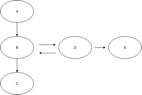 Java Alfresco Community Edition Workflow Value Passing To Another Workflow How Stack Overflow