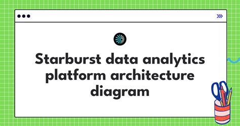 Starburst Data Analytics Teardown Strategy And Architecture Nextsprints