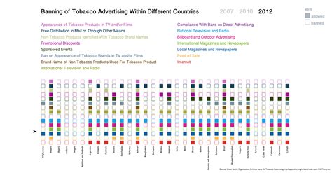 Interactive Data Visualization On Behance