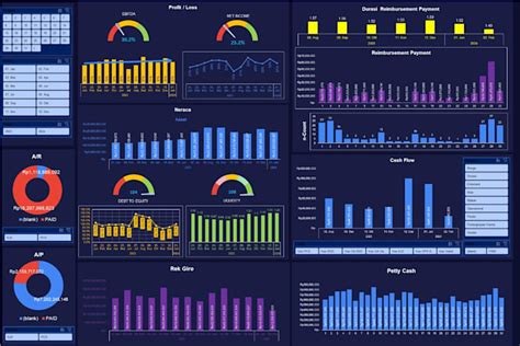 Generate Dynamic Data Visualizations To Drive Strategic Insights By