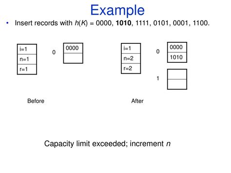 Ppt External Memory Hashing Powerpoint Presentation Free Download Id5827022