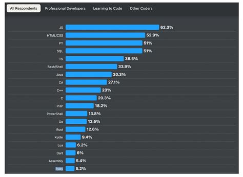 why ruby on rails remains a top web development framework in 2025 [updated] monterail blog