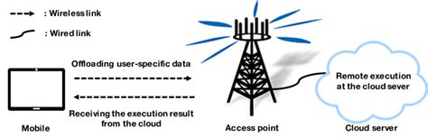 mco system with prefetching download scientific diagram