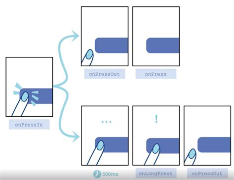 React Native Til 이벤트