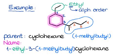 Naming Complex Substituents — Organic Chemistry Tutor