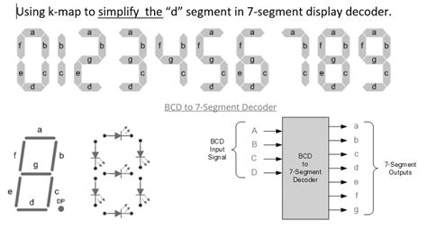 SOLVED Using A K Map To Simplify The D Segment In A Segment Display Decoder BCD To