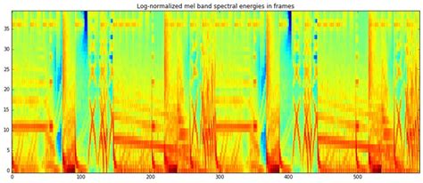 Essentia Python Tutorial Dubstep Tutorial Abstract Artwork