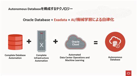 データベースとクラウド技術のスマートスタイル、ai機械学習を活用した自律型クラウドデータベース「oracle Autonomous Database」移行支援サービスを開始 プレス