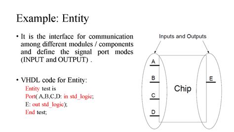 vhdl modules entity and architecture hameroha online marketplace