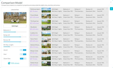 Improving Your Pricing With Nlp Quibble